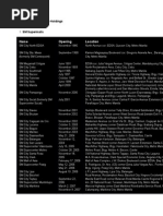 TriNoma Mall Store Directory | PDF | Economy Of Metro Manila | Retailing