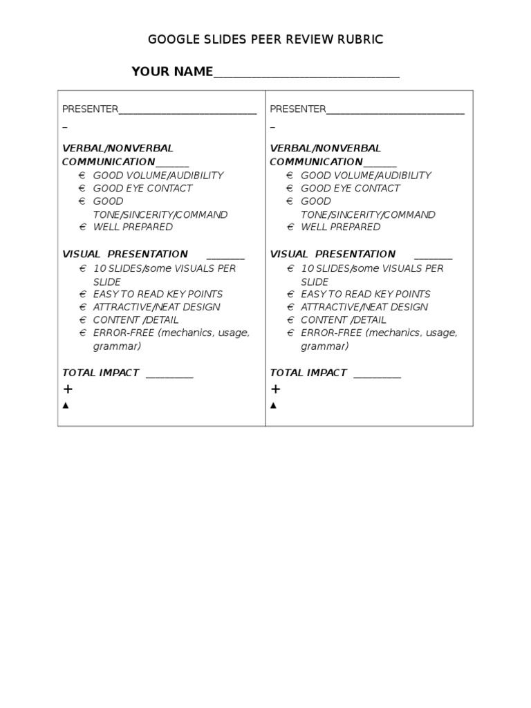 Phs Google Slides Presentation Rubric | PDF