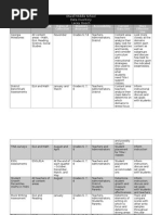 RISE Score Charts | PDF