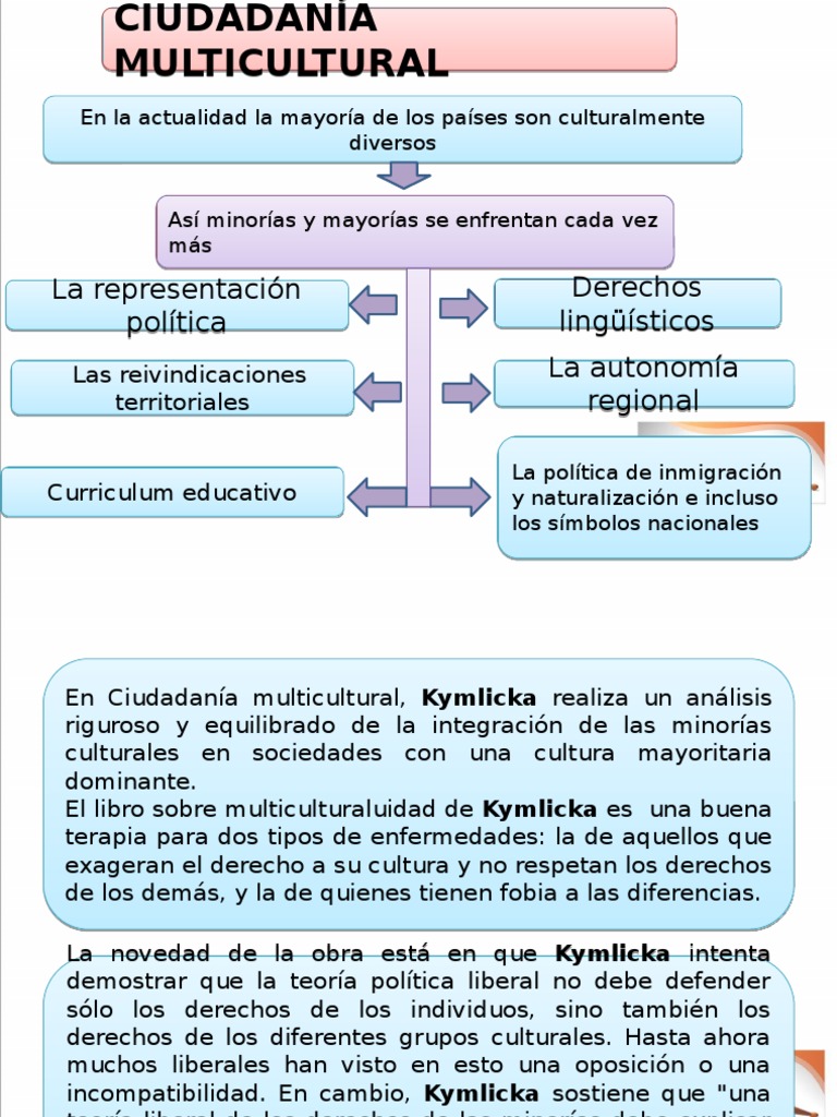 Ciudadania Multicultural | PDF | Liberalismo | Estado (política)