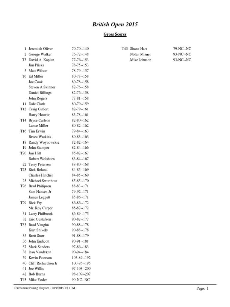 British Open Scores Combined 2015 | PDF