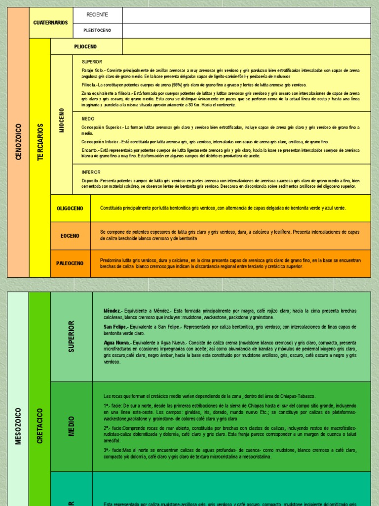 Columnas Geologicas | PDF | Caliza | Estrato