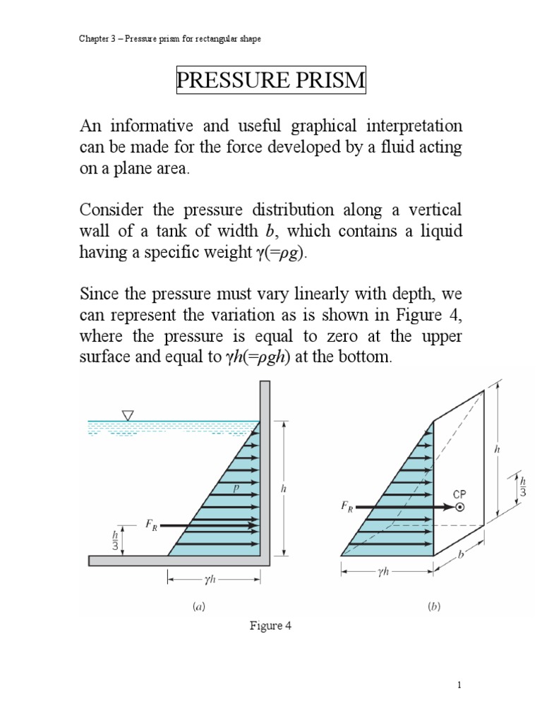 3 Hydro Plane Pressure Prism | PDF | Pressure | Physical Sciences
