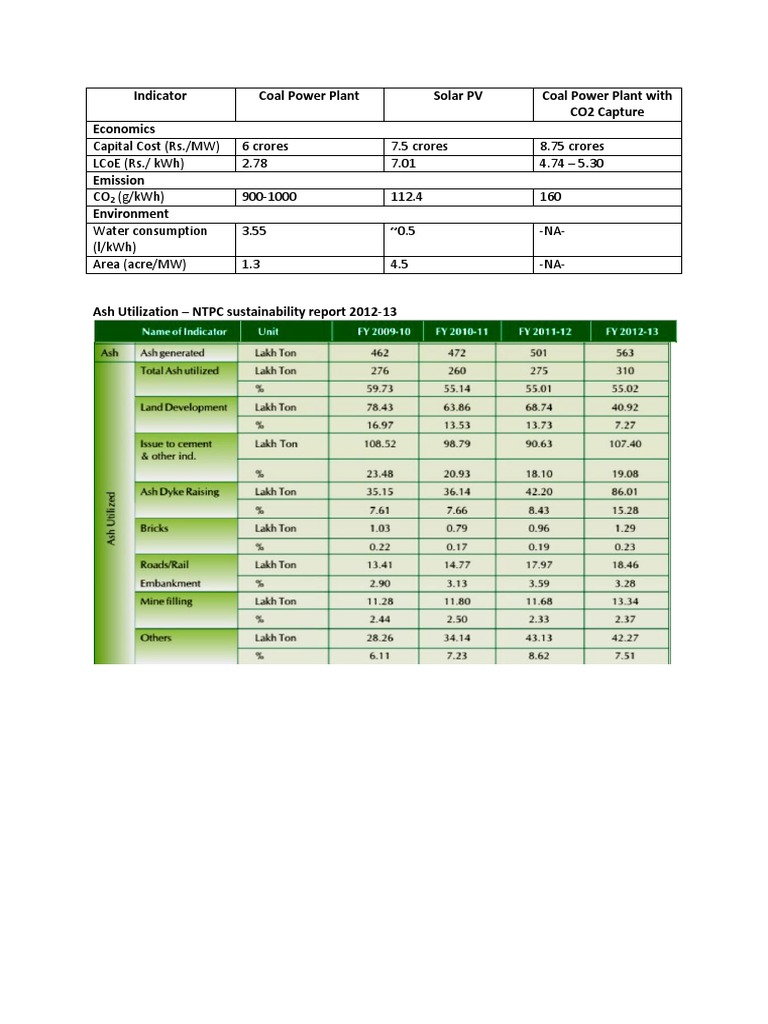 Solar Vs Coal | PDF | Science & Mathematics