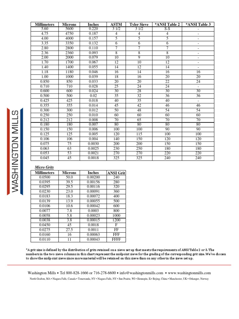 Particle Size Conversion Chart ANSI | PDF | Hogar, jardinería y ...