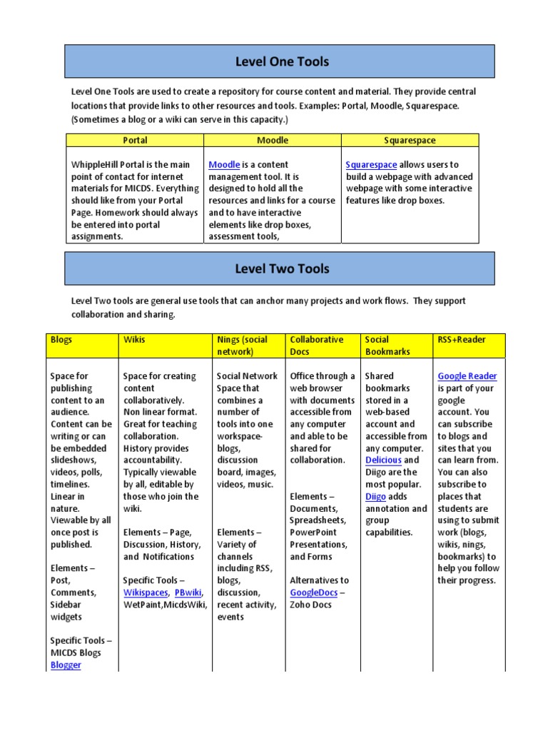 Level One Tools: Moodle Squarespace | PDF | Web Page | World Wide Web