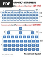 Build Guide Rank Planner doTERRA | PDF | Multi Level Marketing | Mentorship