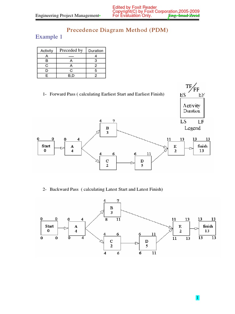 Precedence Diagram Project Planning and Management | PDF