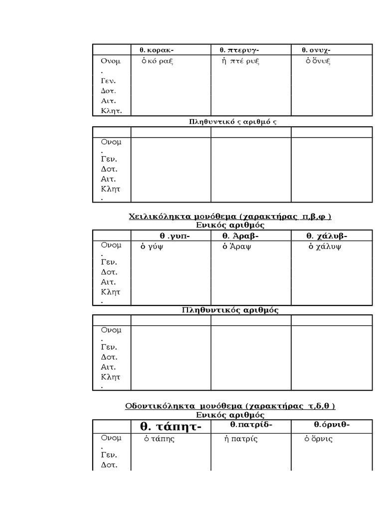 Ασκησεις Στην γ Κλίση | PDF