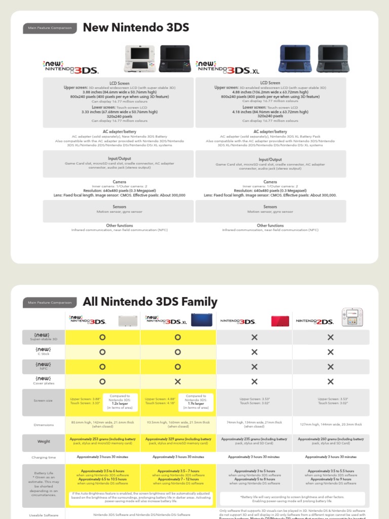 Nintendo3DS NDSXL Comparison EnGB | PDF | Pixel | Image Resolution