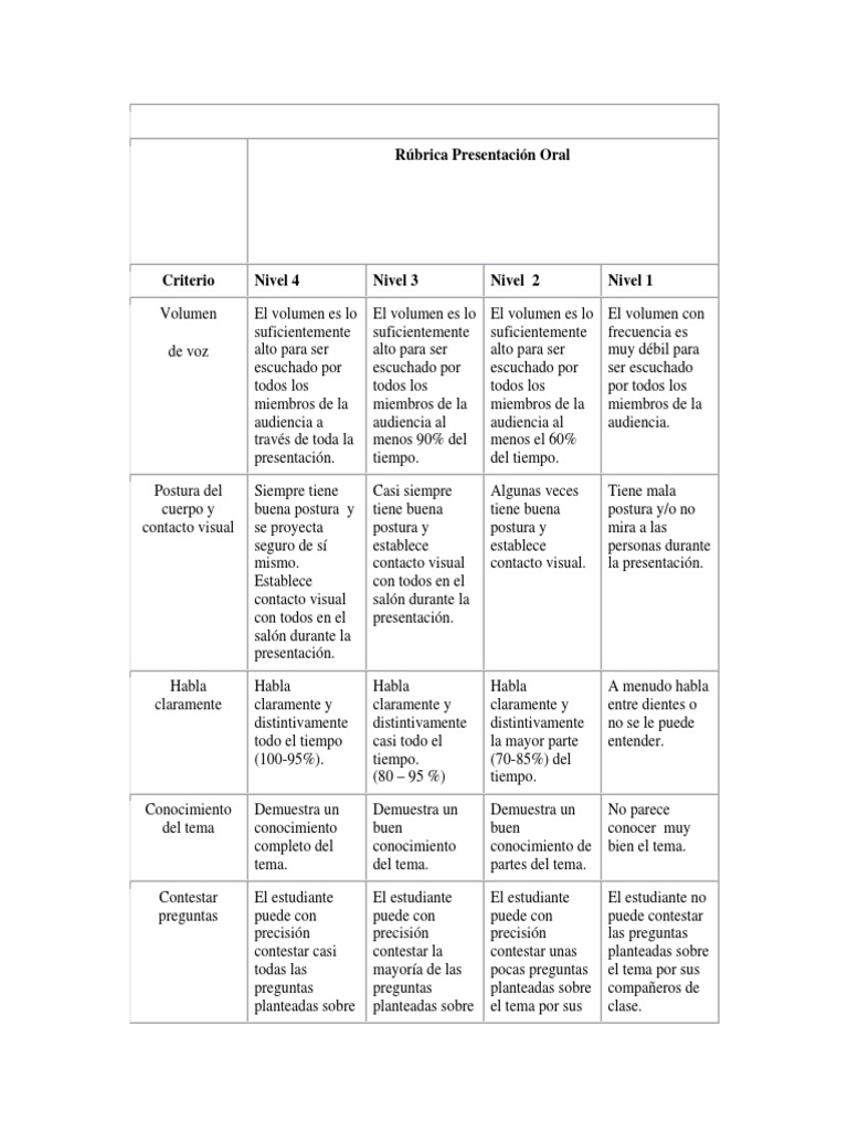 Rúbrica para Evaluar Presentaciones Orales | PDF | Ciencia cognitiva ...