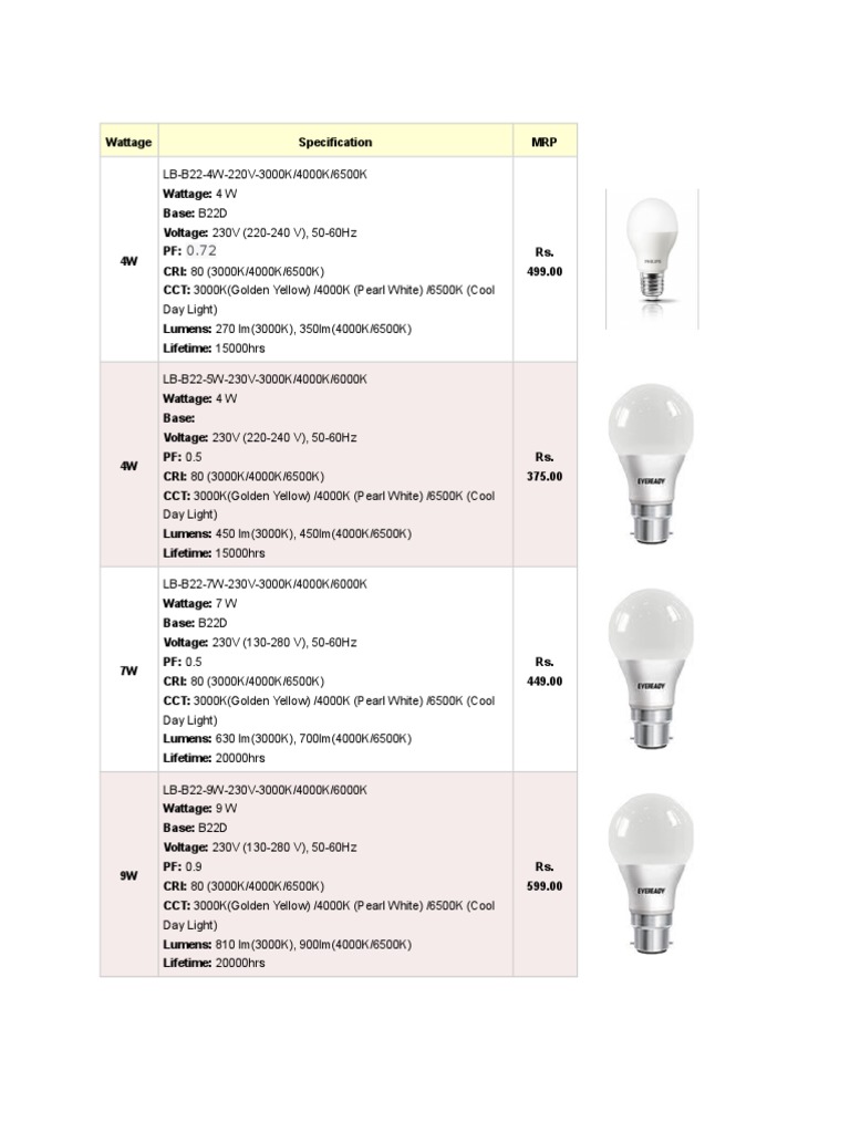 B22 LED Bulb Specifications and Prices | PDF