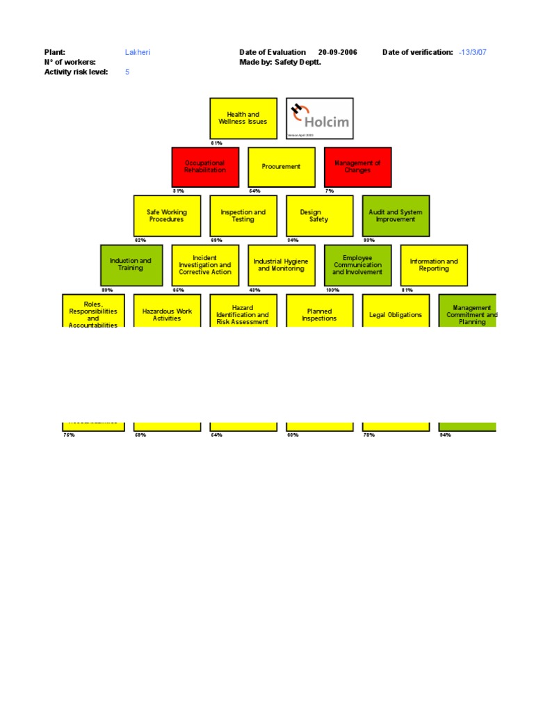 OHS Pyramid_LK Updated Action Plan | Occupational Safety And Health ...