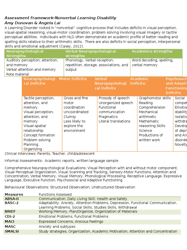 Nonverbal Learning Disability Assessment Guide | PDF | Asperger ...