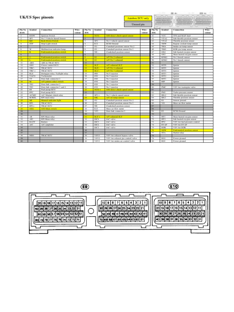 2jzgte Uk Spec Ecu Pinout | PDF