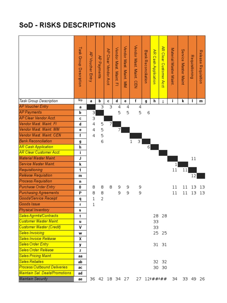 SAP Segregation of Duties Risks Matrix | PDF | Business | Finance ...