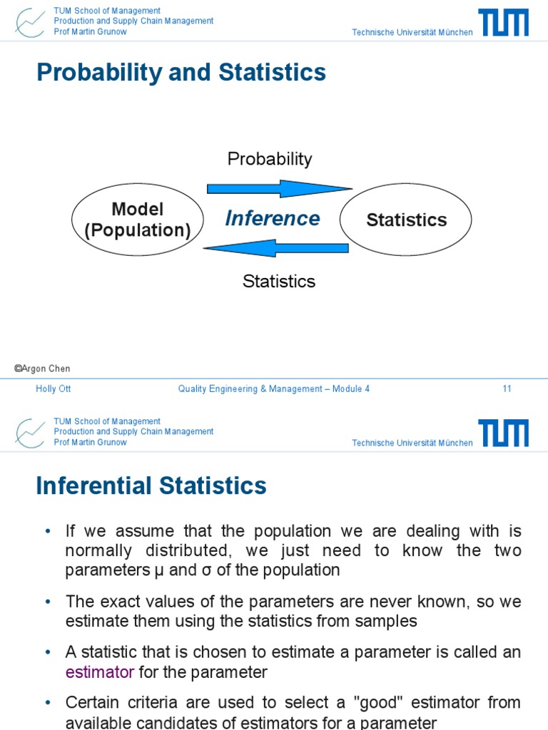 Descriptive vs Inferential Statistics | Estimator | Bias Of An Estimator