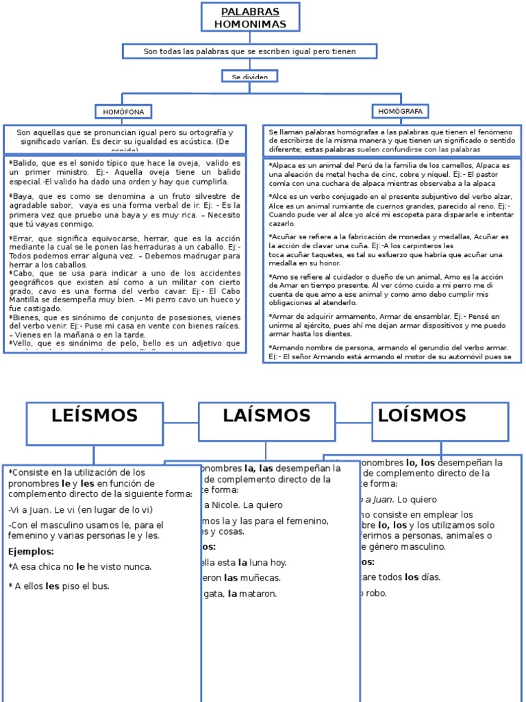 Laismos, Leismos y Loismos - Palabras Homonimas Homofonas y Homografas ...