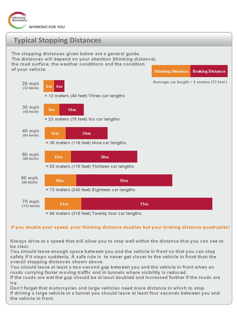 Stopping Distances by Speed | PDF