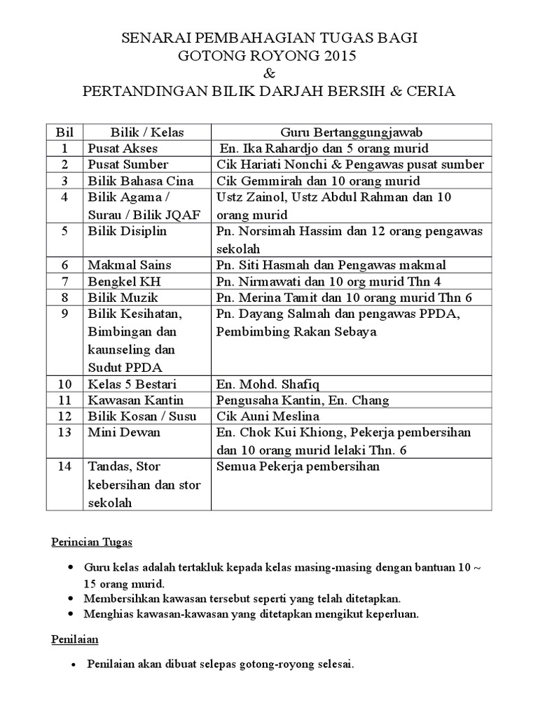 Contoh Pembahagian Tugas Gotong Rotong | PDF