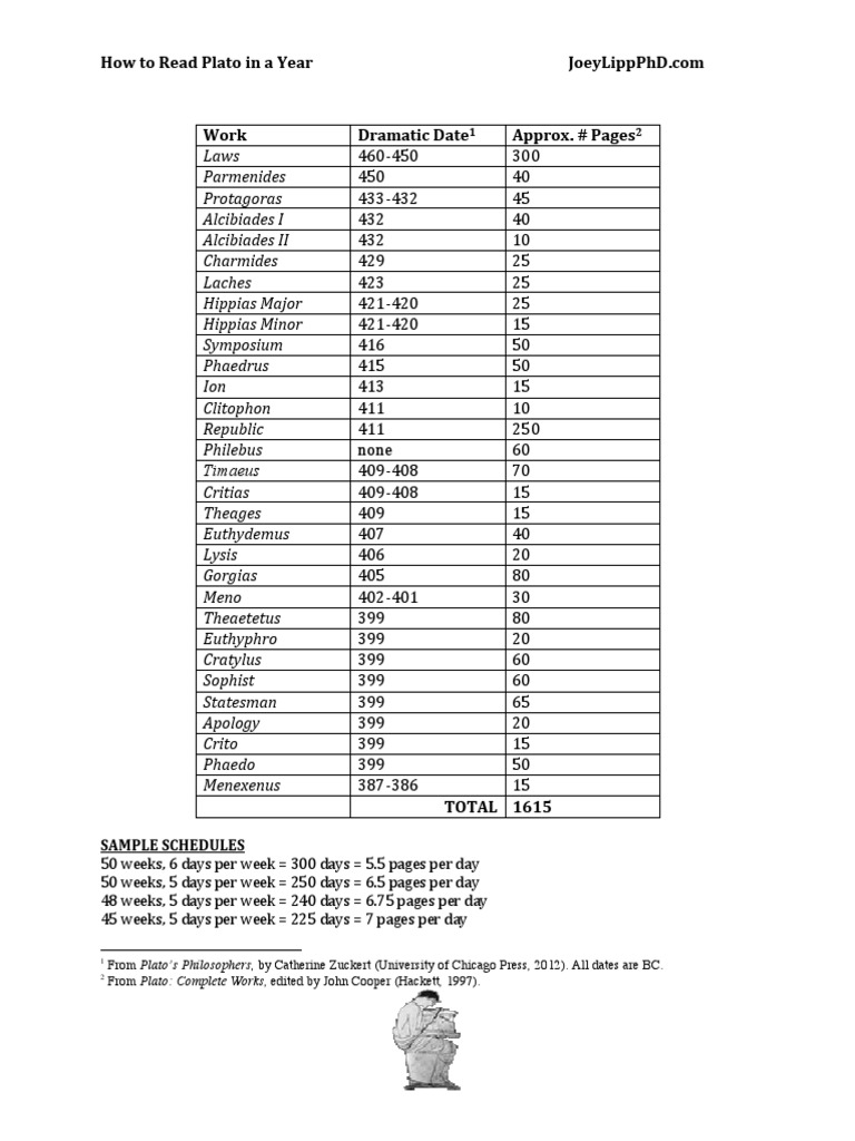 Plato Reading Plan for Enthusiasts | PDF | Social Science | Foreign ...