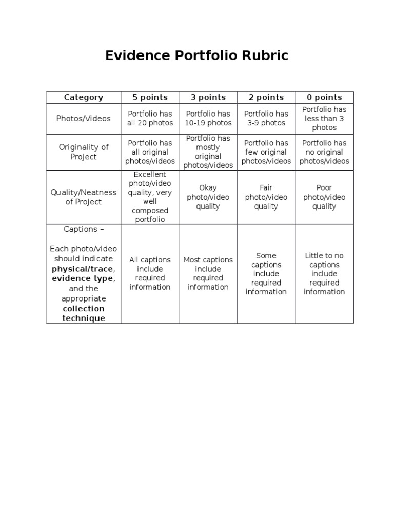 Evidence Portfolio | PDF