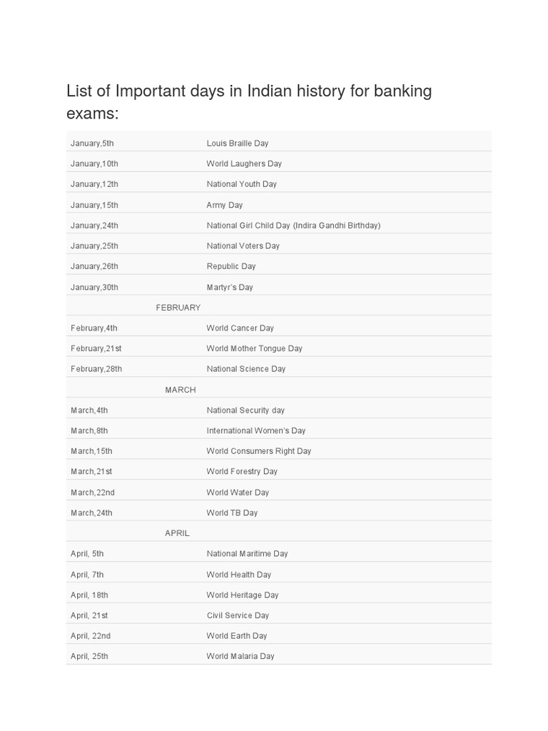 List of Important Days in Indian History For Banking Exams | PDF ...