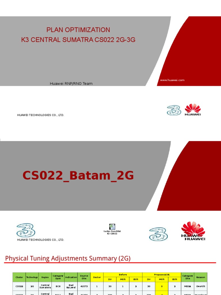 Plan Optimization K3 Central Sumatra Cs022 2G-3G: Huawei RNP/RNO Team | PDF | Broadcasting ...