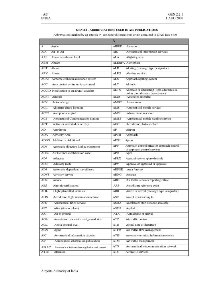 AIP INDIA GEN 2.2 - Abbreviations Used in AIS Publication | PDF | Air ...