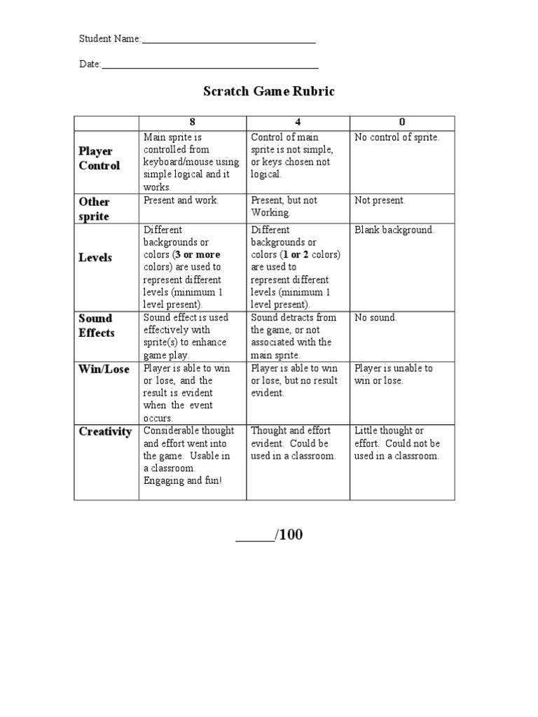 Scratch Game Rubric | PDF | Games & Activities