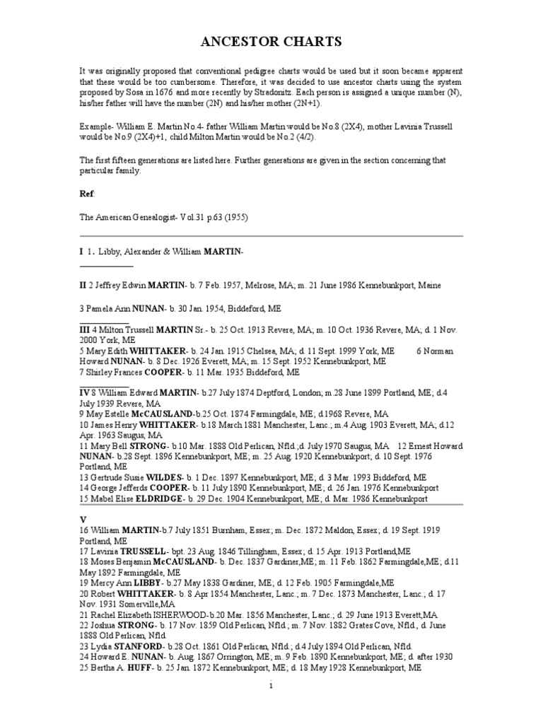 Ancestor Charts and Family Lineage | PDF | Genealogy | Kinship And Descent