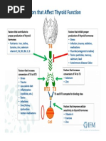 Cusack Protocol .. Supplement Dosages Information Chart. Word PDF | PDF ...