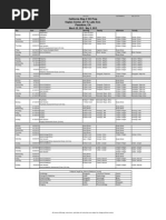 James Cook Campus Map Landscape | PDF | Hospital | Surgery