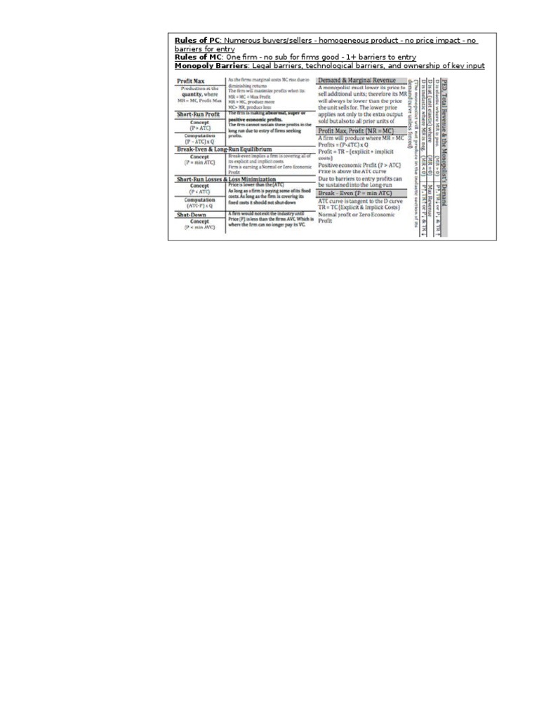Understanding PC and MC Market Rules | PDF