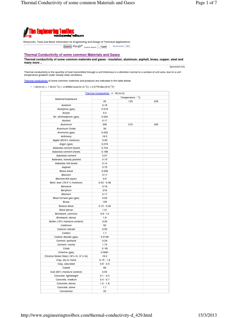 Thermal Conductivity of Material | Download Free PDF | Thermal ...