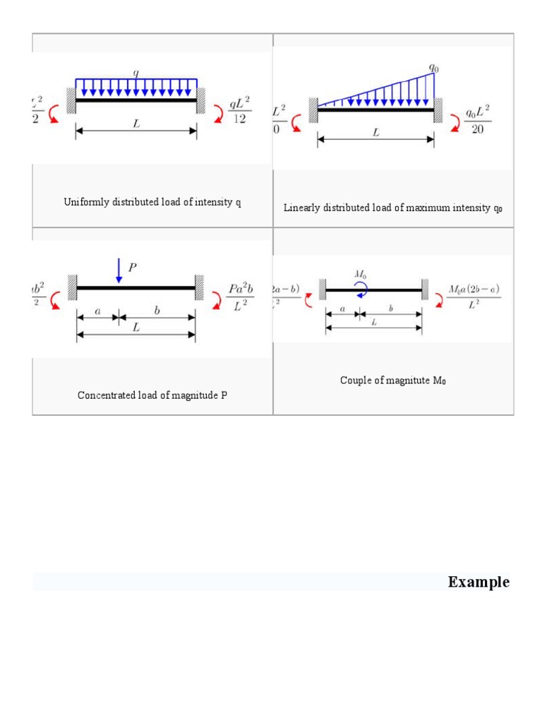 Uniformly Distributed Load of Intensity q | Earthquake Engineering ...