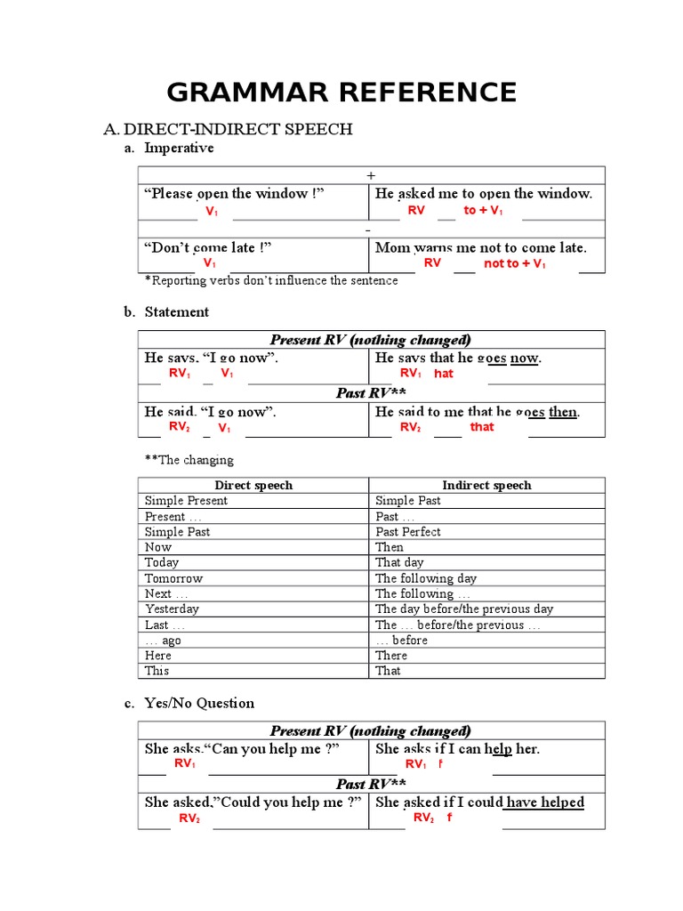 Grammar Guide: Speech & Clauses | PDF