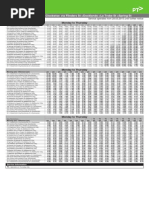 Myki Ticketing Zones: Location Zones Location Zones | PDF | Victoria ...