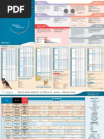 Suture Chart Ethicon | Surgical Suture | Chemical Substances