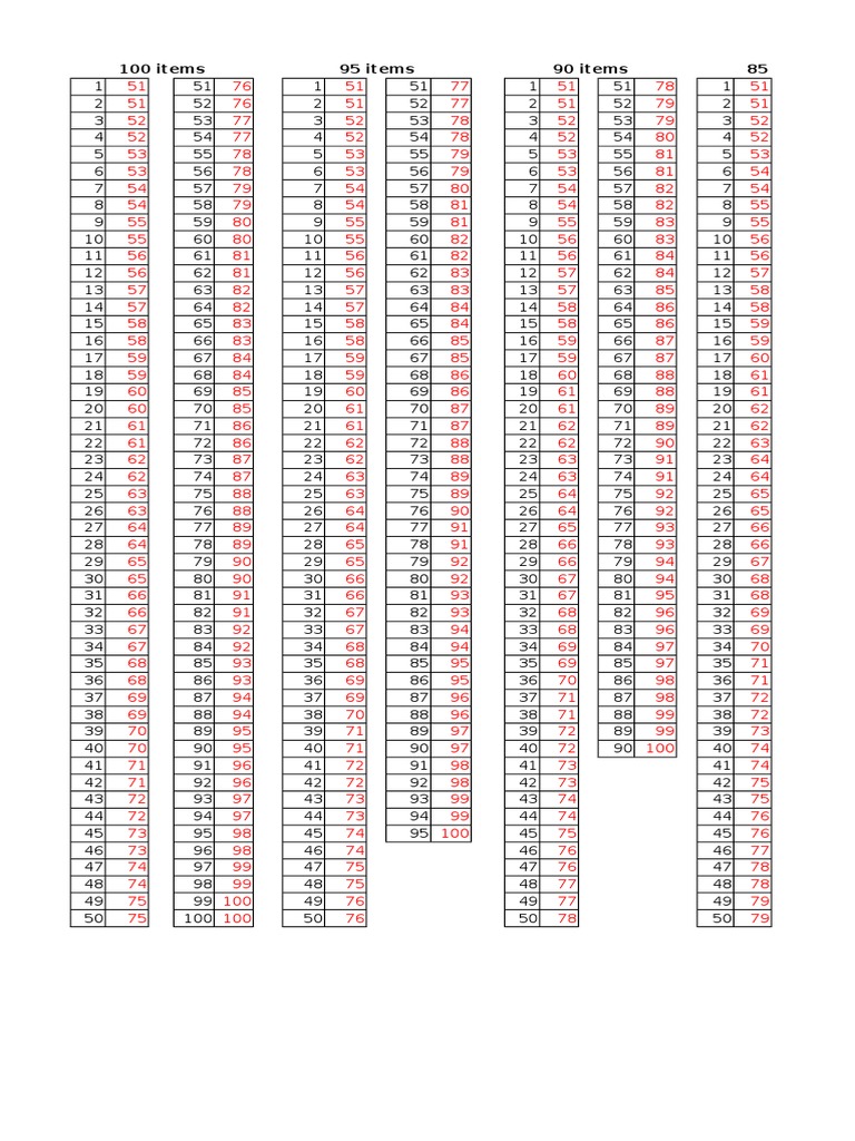 Transmutation Table | PDF