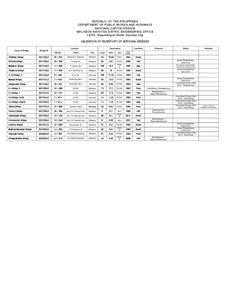 National Bridges Inventory Validation | PDF | Technology & Engineering