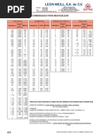 Tabla de Brocas Machuelos Equivalencias | PDF | Equipo | Artes Decorativas