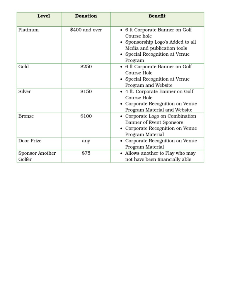 Golf Tournament Sponsorship Levels | PDF