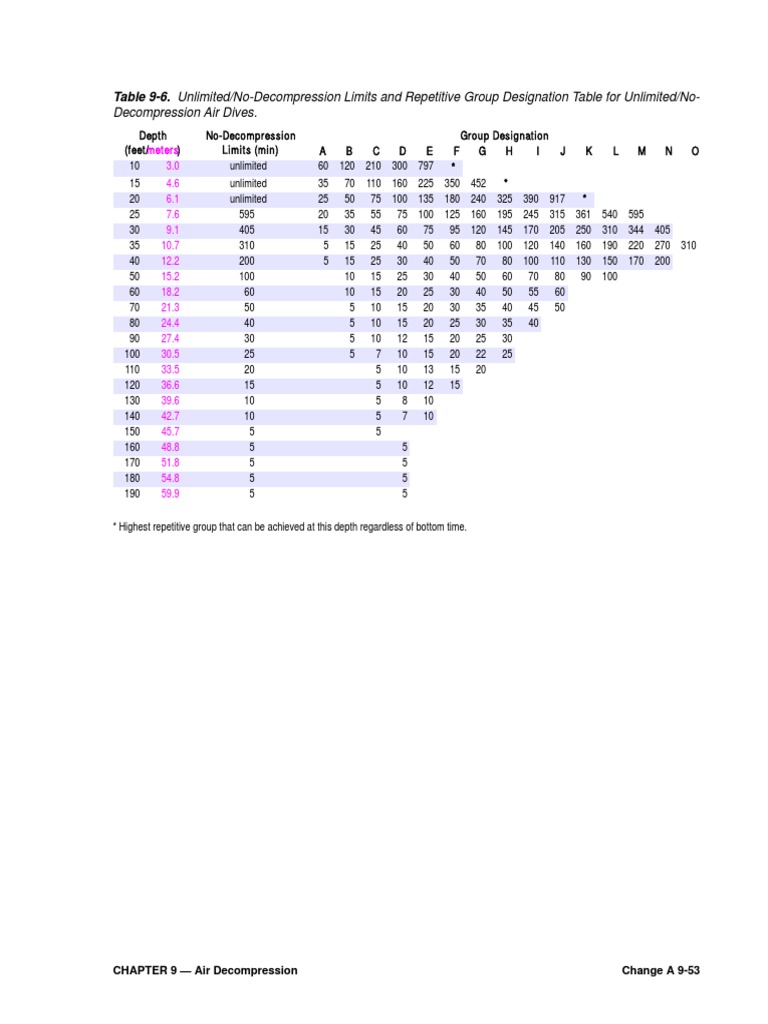 Navy Air Decompression Tables | PDF | Underwater Diving | Occupational ...