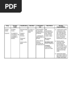 Oxytocin Drug Study | Uterus | Adverse Effect