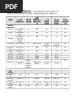 Occupant Load Table From IBC | PDF | Stairs | Building Engineering