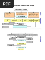 Overall Slope Angle vs. Inter-Ramp Slope Angle | PDF | Slope | Angle