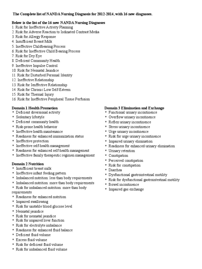 NANDA Nursing Diagnoses 2012-2014 List | PDF | Wellness