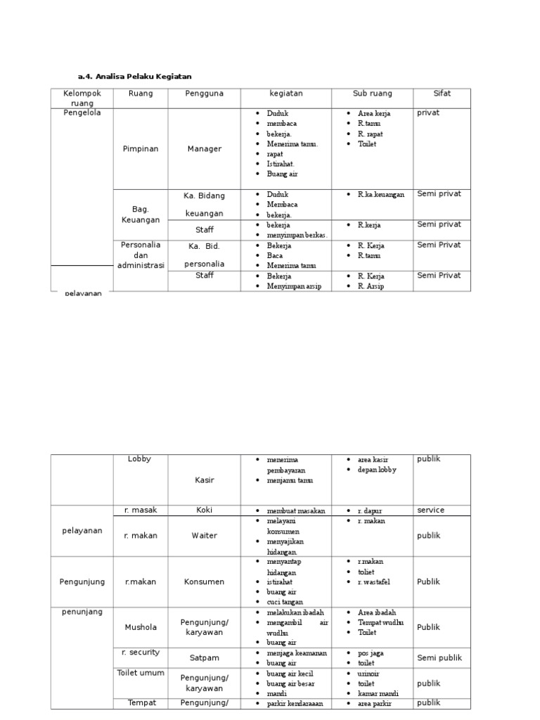 standar ukuran dapur restoran Ukuran kitchen set standar minimalis ...