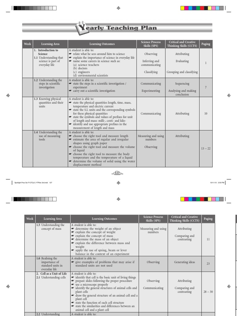 Yearly Teaching Plan | PDF | Matter | Experiment